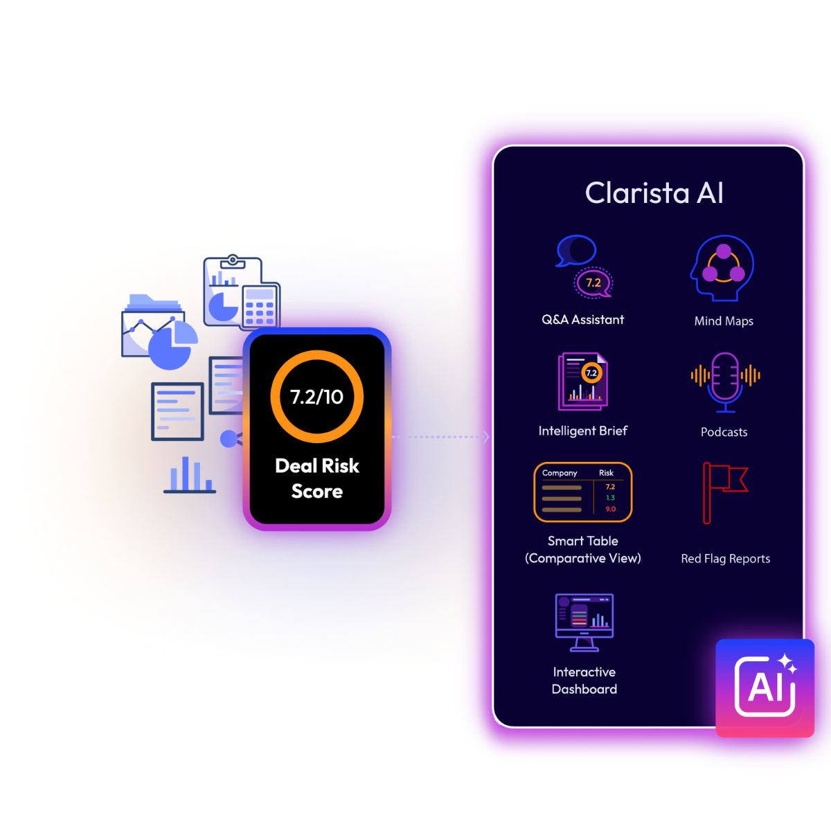 Knowledge Loop August 2025 | Clarista